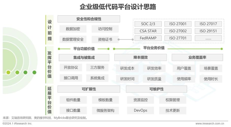 零代码开发框架图标