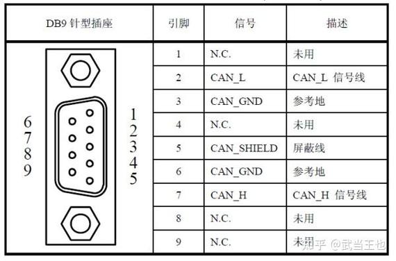 db9针脚定义图图标