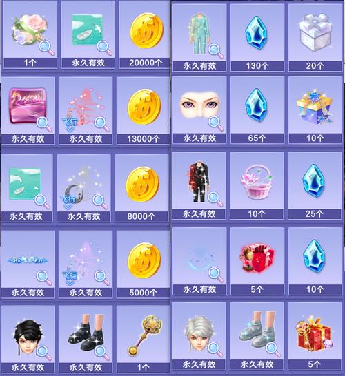 qq炫舞2000道具图标