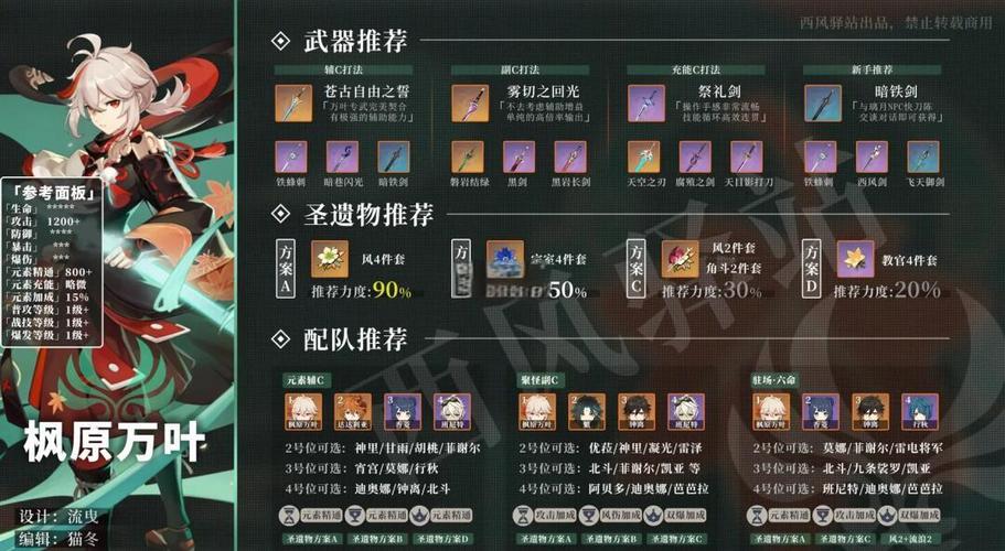 将神天赋突破截图
