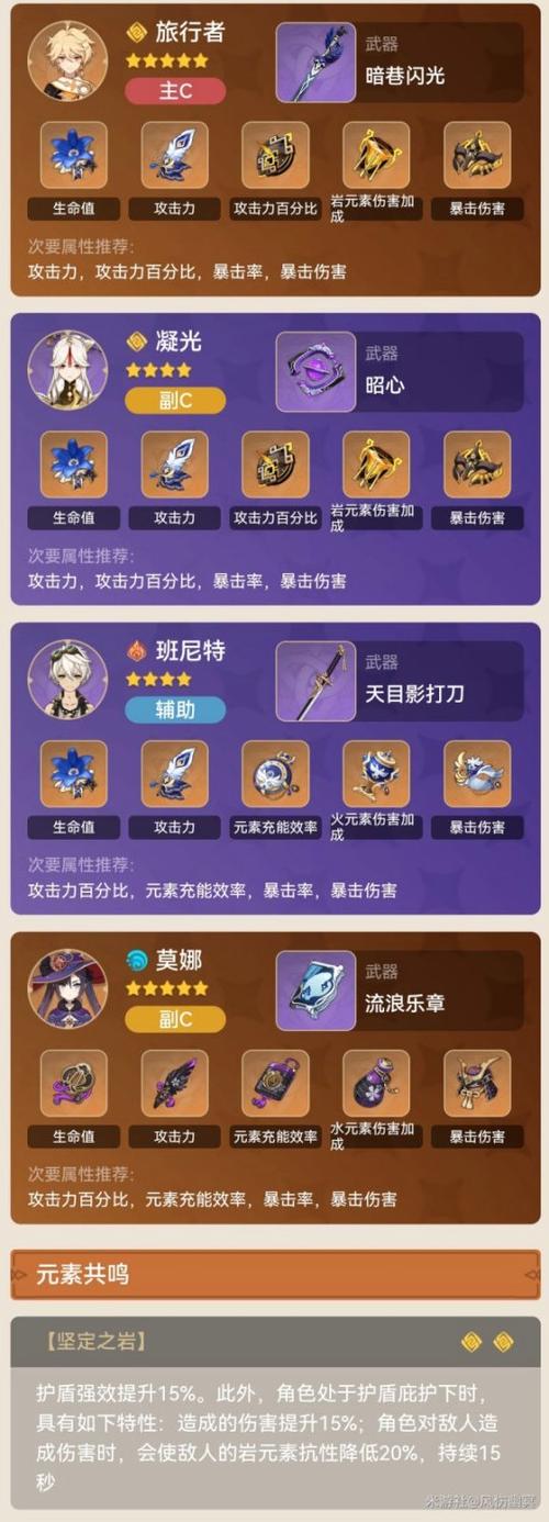 原神核爆队伍搭配图标