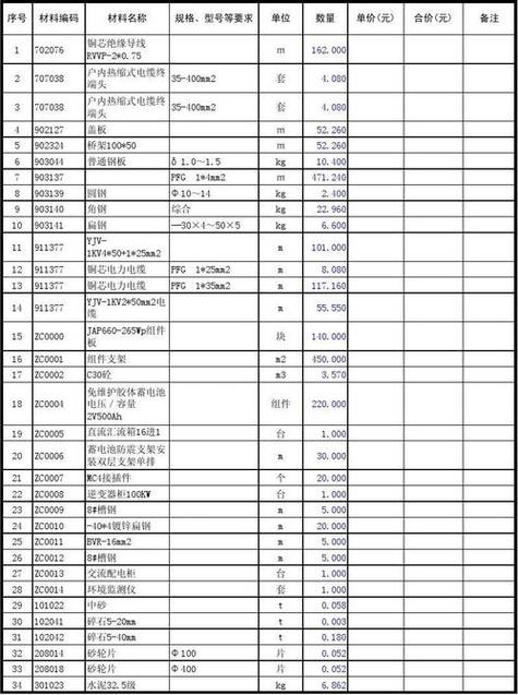 光伏板一平方米价格图标