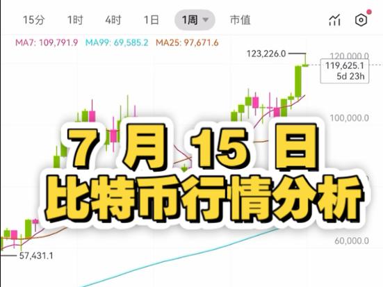 比特币最新分析今日回顾