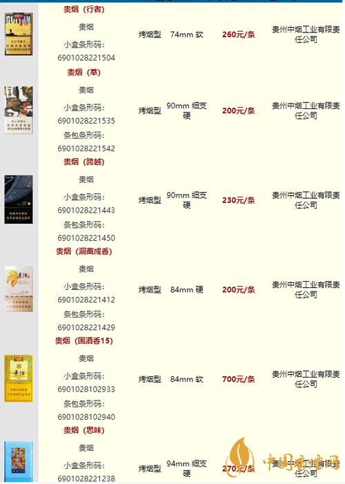 贵烟最建议买的三个烟图标