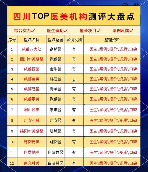 成都医美排行榜前十名图标
