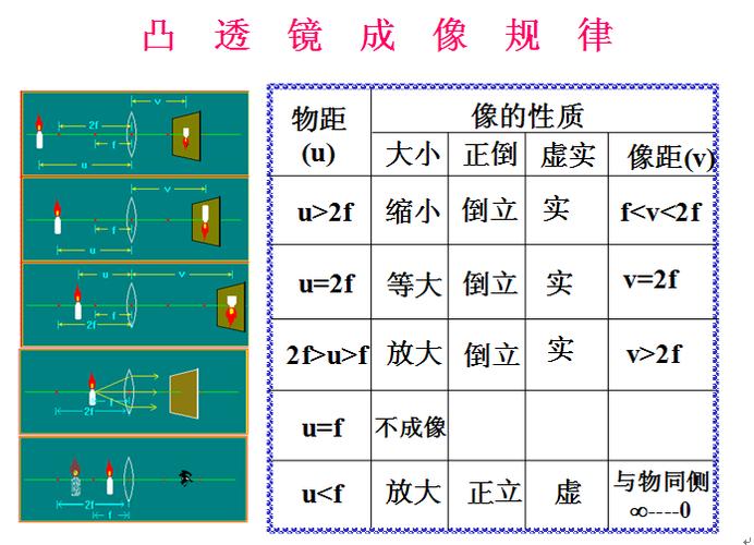 凸面镜和凹面镜的成像原理图图标