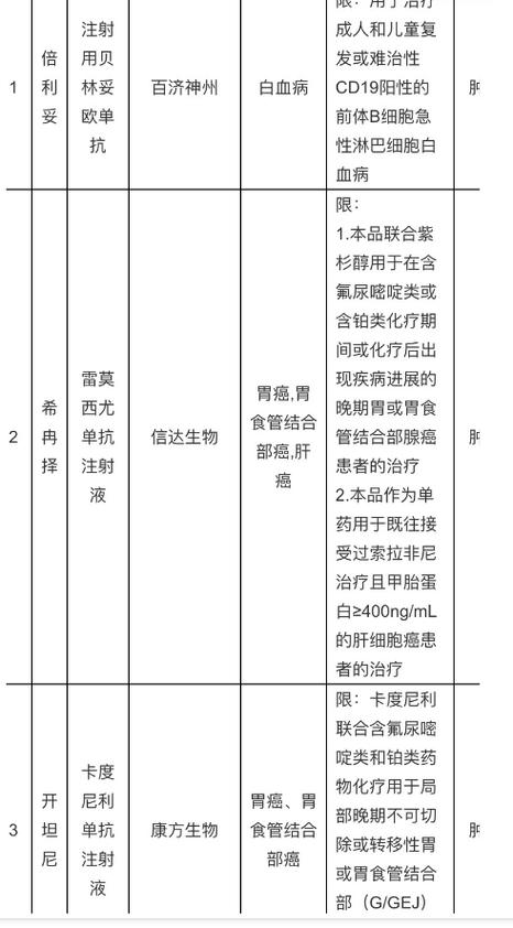 保健食品目录2025图标