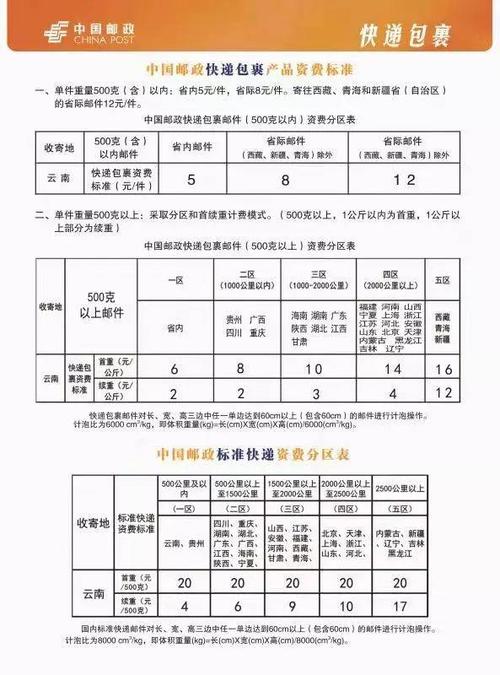 邮政物流寄大件怎么收费图标
