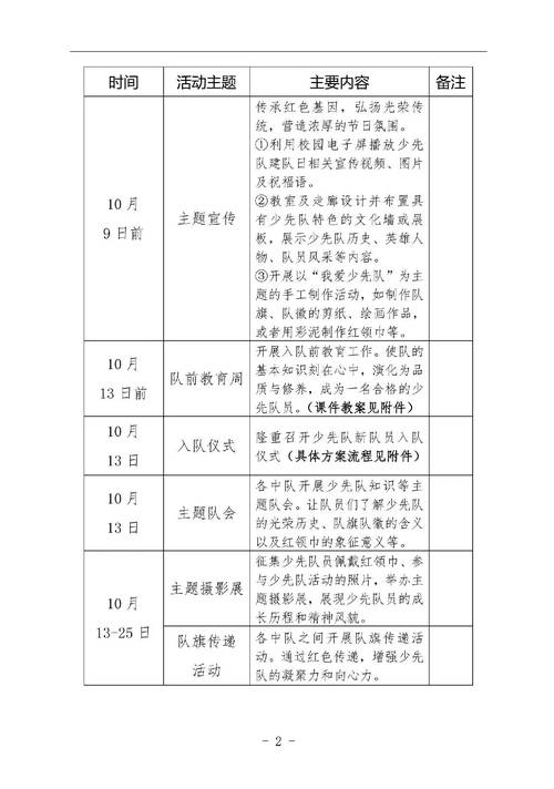 固定队创建条件截图