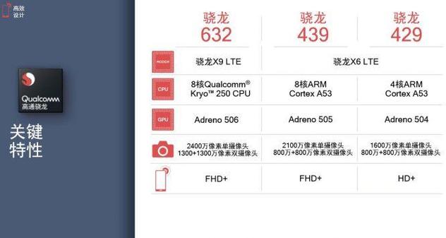骁龙632上市时间截图
