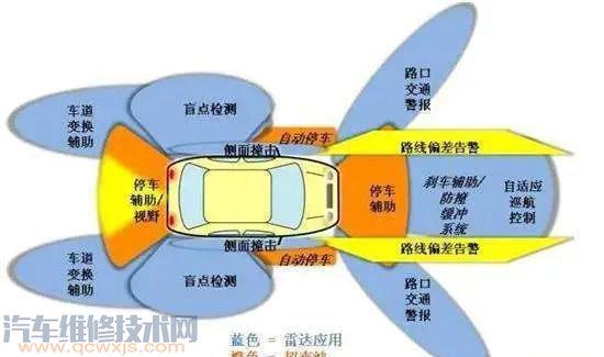 主动安全和被动安全是什么