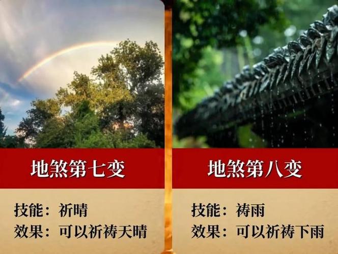 孙悟空的名称变化顺序图标