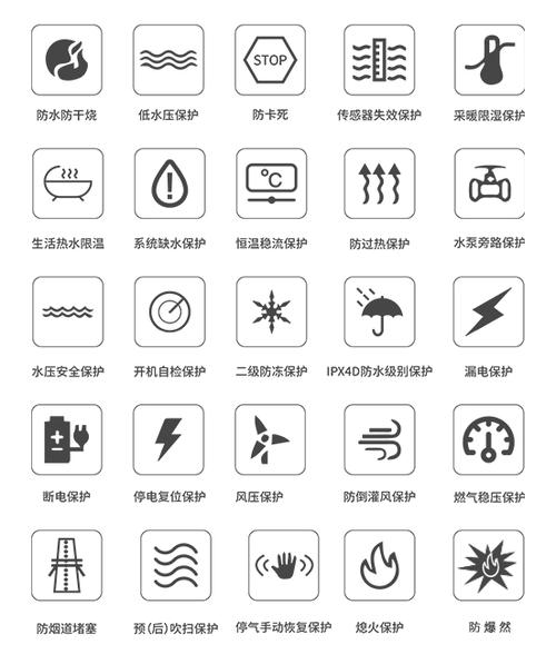 燃气壁挂炉图标大全截图
