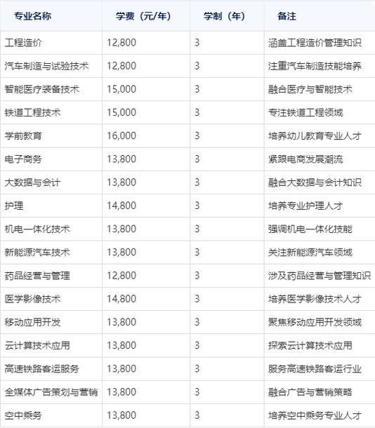 宜职院学费多少钱一年截图