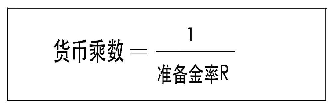 货币乘数的计算方法截图