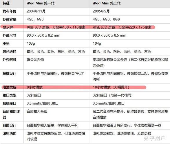 mini3和mini4区别图标