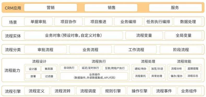 纷享销客破解版最新版本更新内容介截图