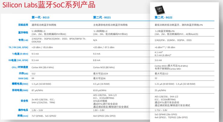 蓝牙寿命能用多久截图