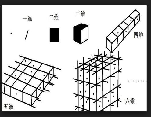 什么是2维空间图标
