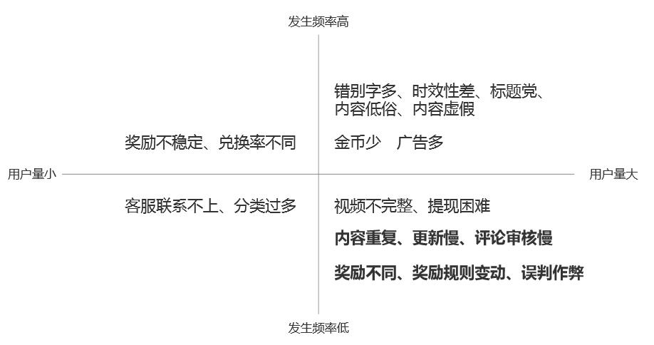 趣头条安全吗有风险吗截图
