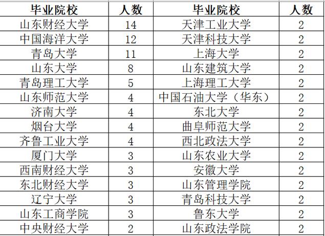青岛市税务局公务员招录图标