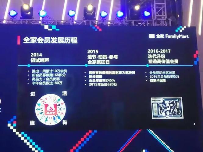 全家便利店会员等级截图