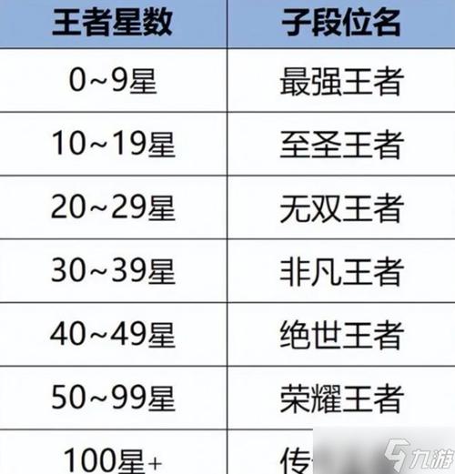 什么段位能和王者打排位截图