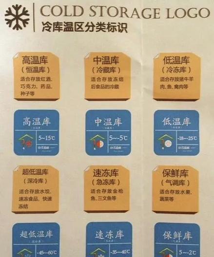 低温仓库一般是多少度图标