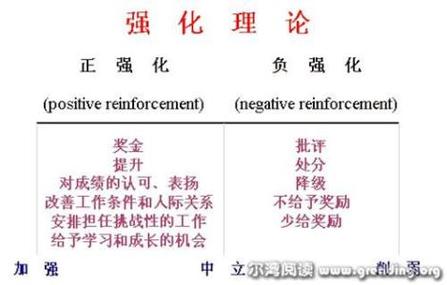 负强化法名词解释