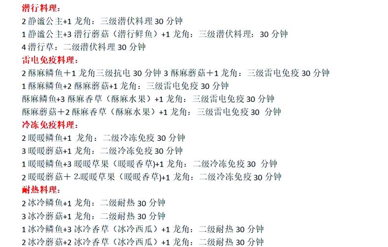 仙肴圣餐所有秘宝