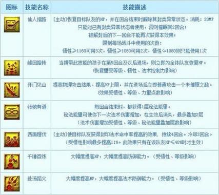 梦幻西游孩子技能图标