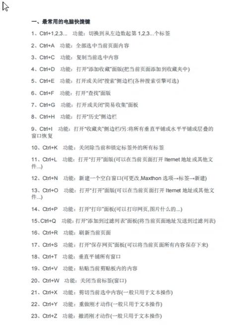 四个角直角显示的快捷键缩略图