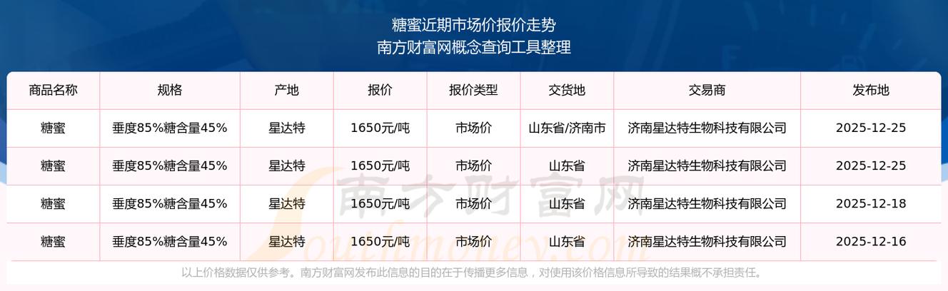 糖蜜价格截图
