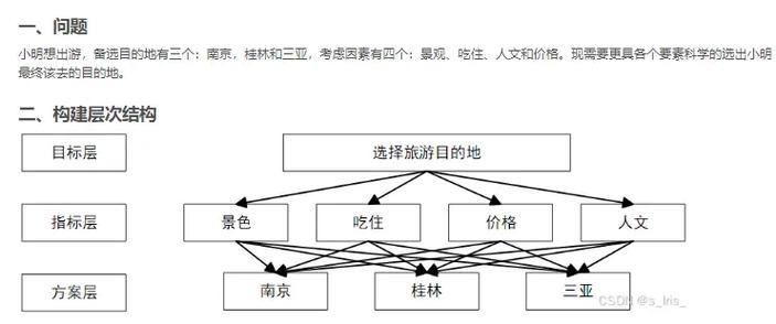 层次分析法例题详解图标