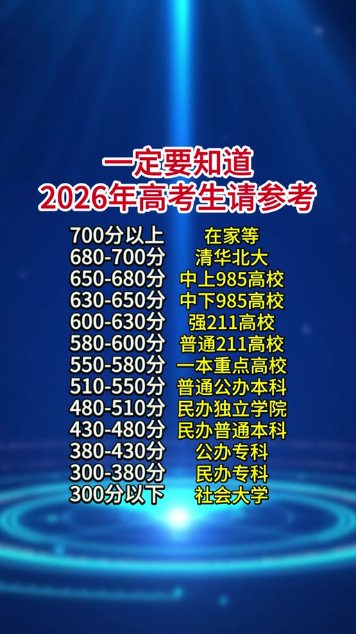 一本分数线2026图标