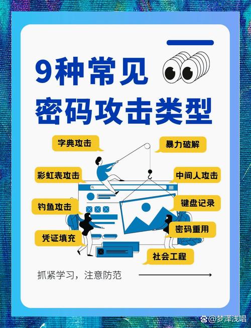 FAST的默认8位密码图标