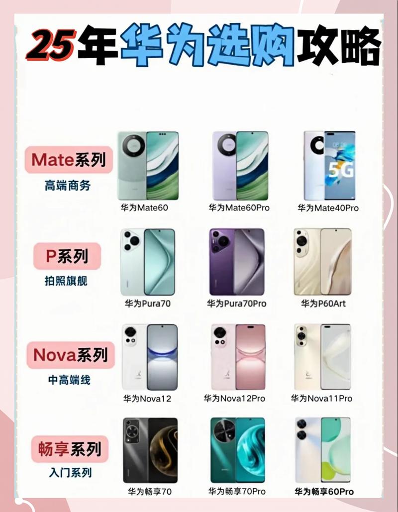 华为nova3是什么型号的手机图标