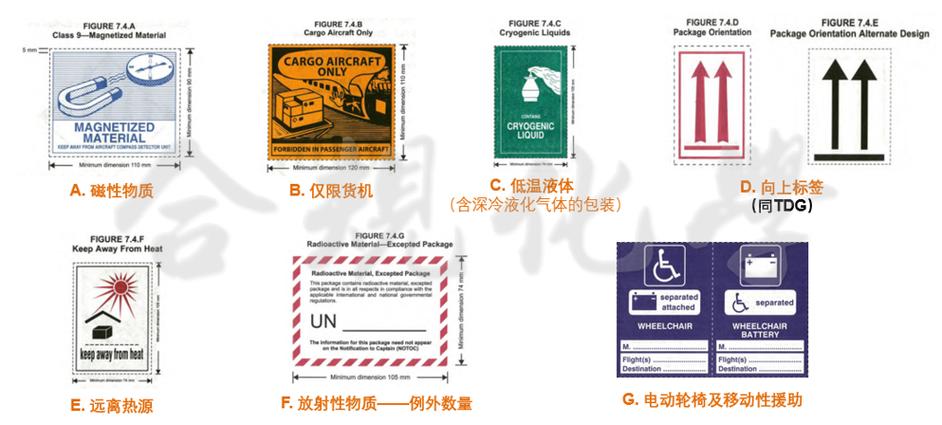 有什么方法把标签贴好