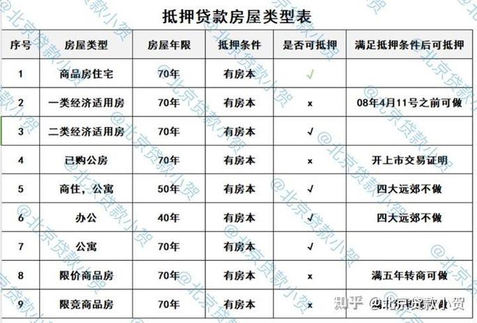 贷款房抵押贷款需要什么条件图标