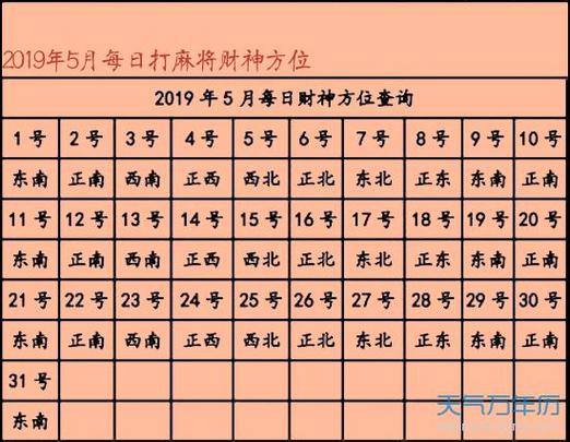 属羊今天财神在哪个方位打牌截图