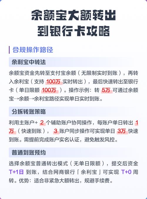 账户余额如何转出图标