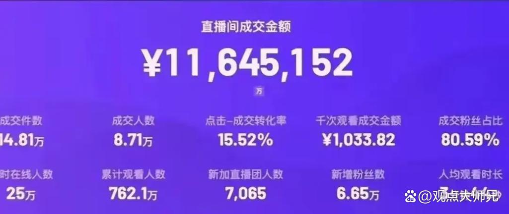 直播间人气是什么意思图标