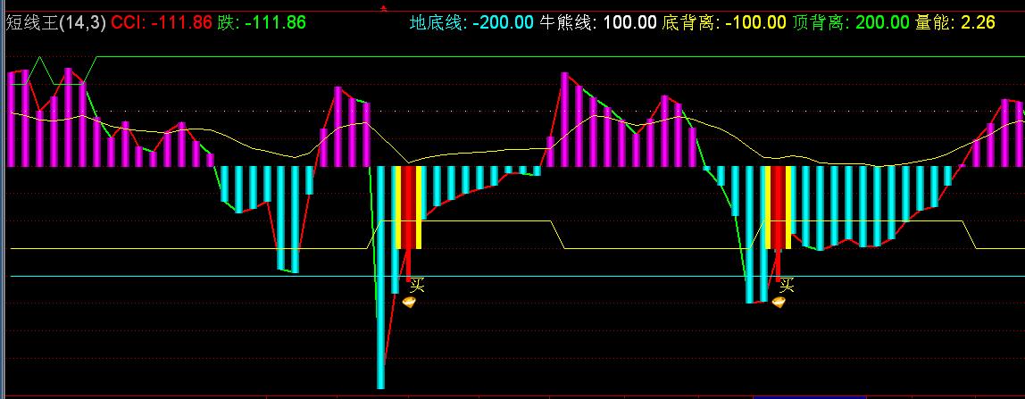 通达信短线王图标
