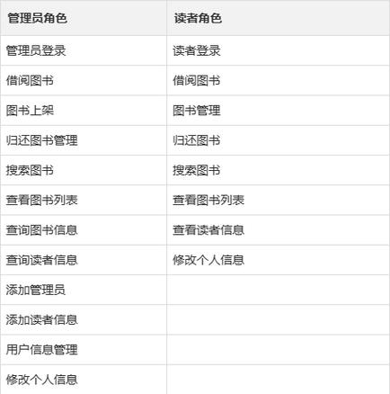 藏书馆怎么能借阅