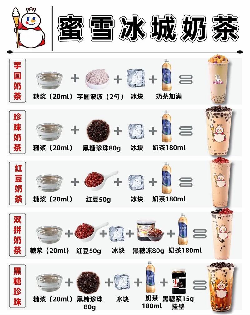 奶茶的制作过程图标