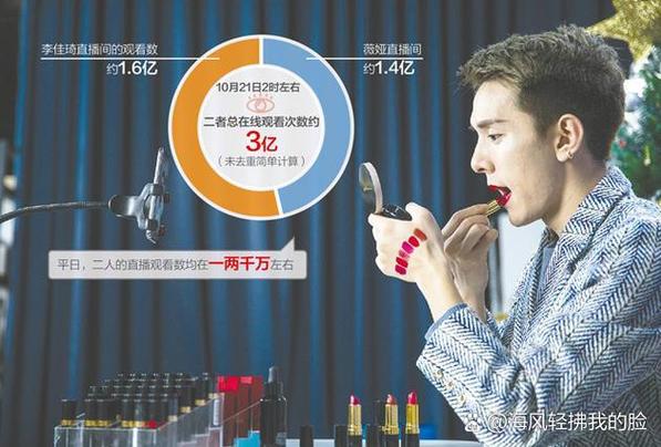 直播带货行业能长久吗图标