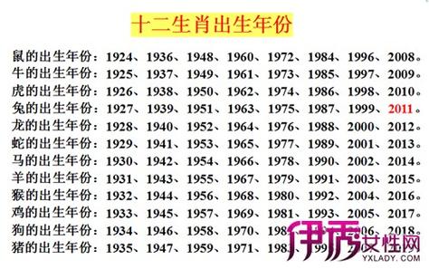 2021年的牛是什么命截图