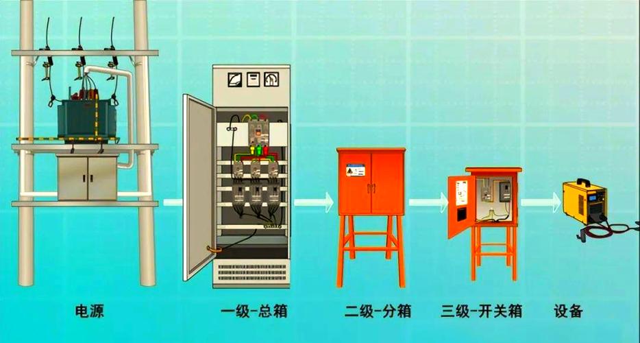 一二三级配电柜区分图标