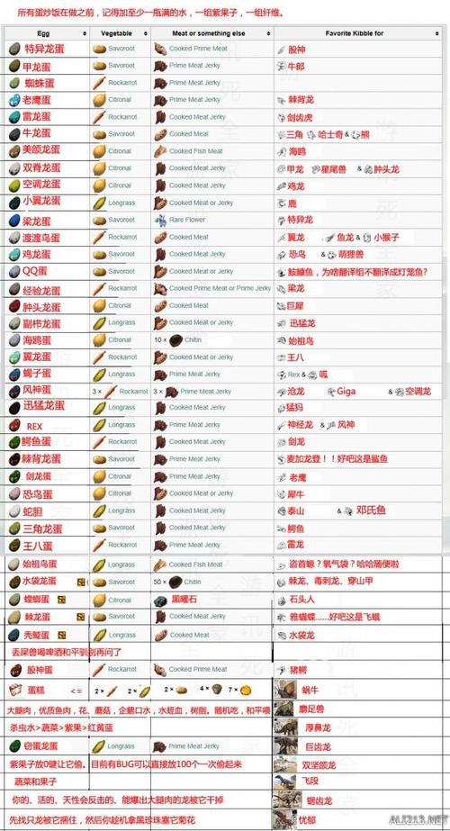 方舟生存进化驯养手册