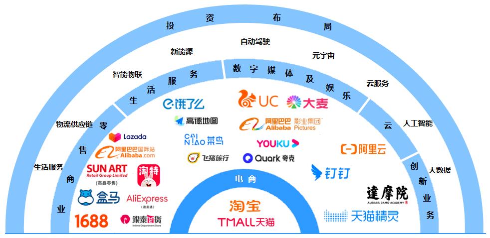 阿里巴巴赚钱的模式图标